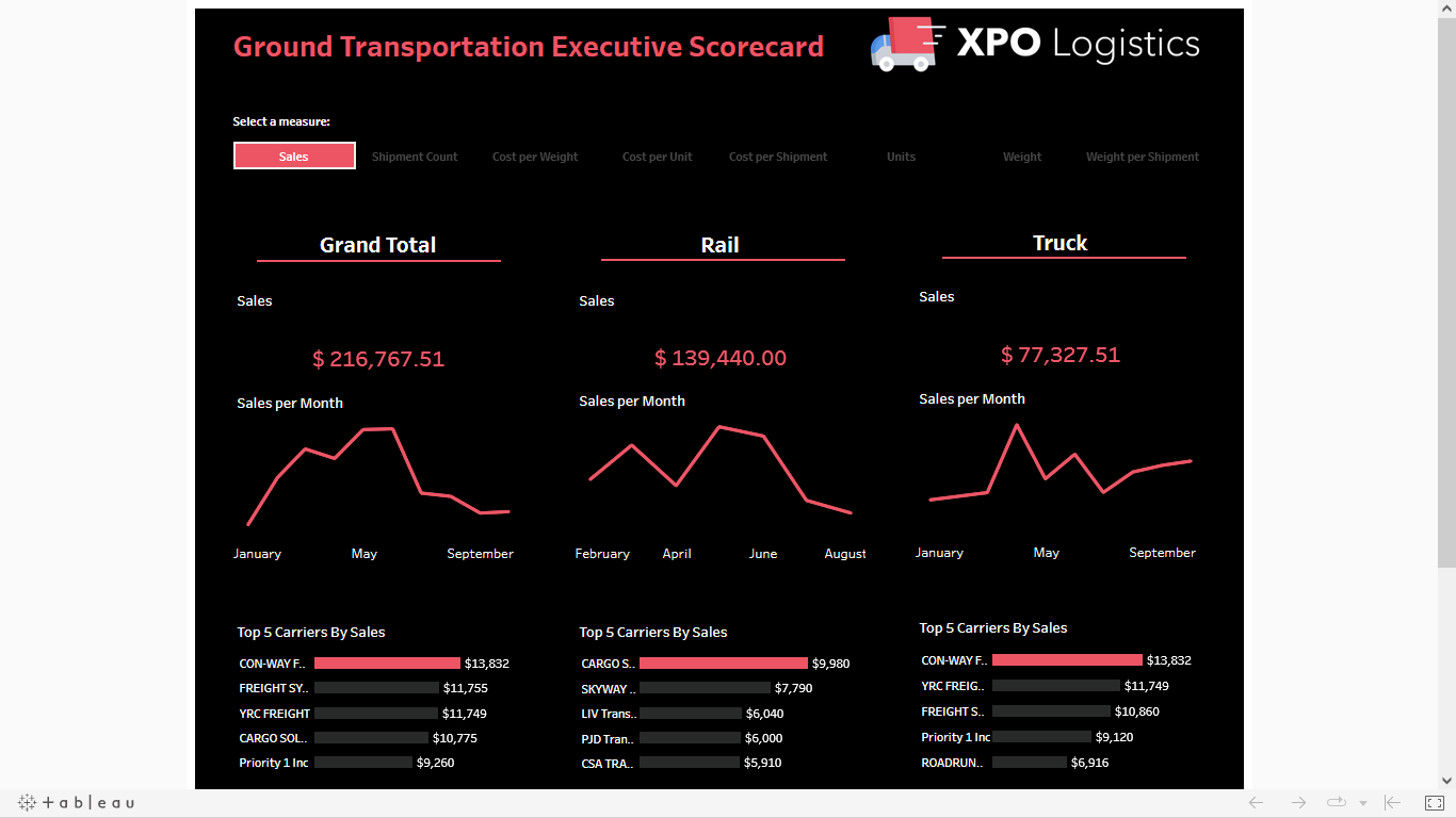 Chidambaram Baskaran